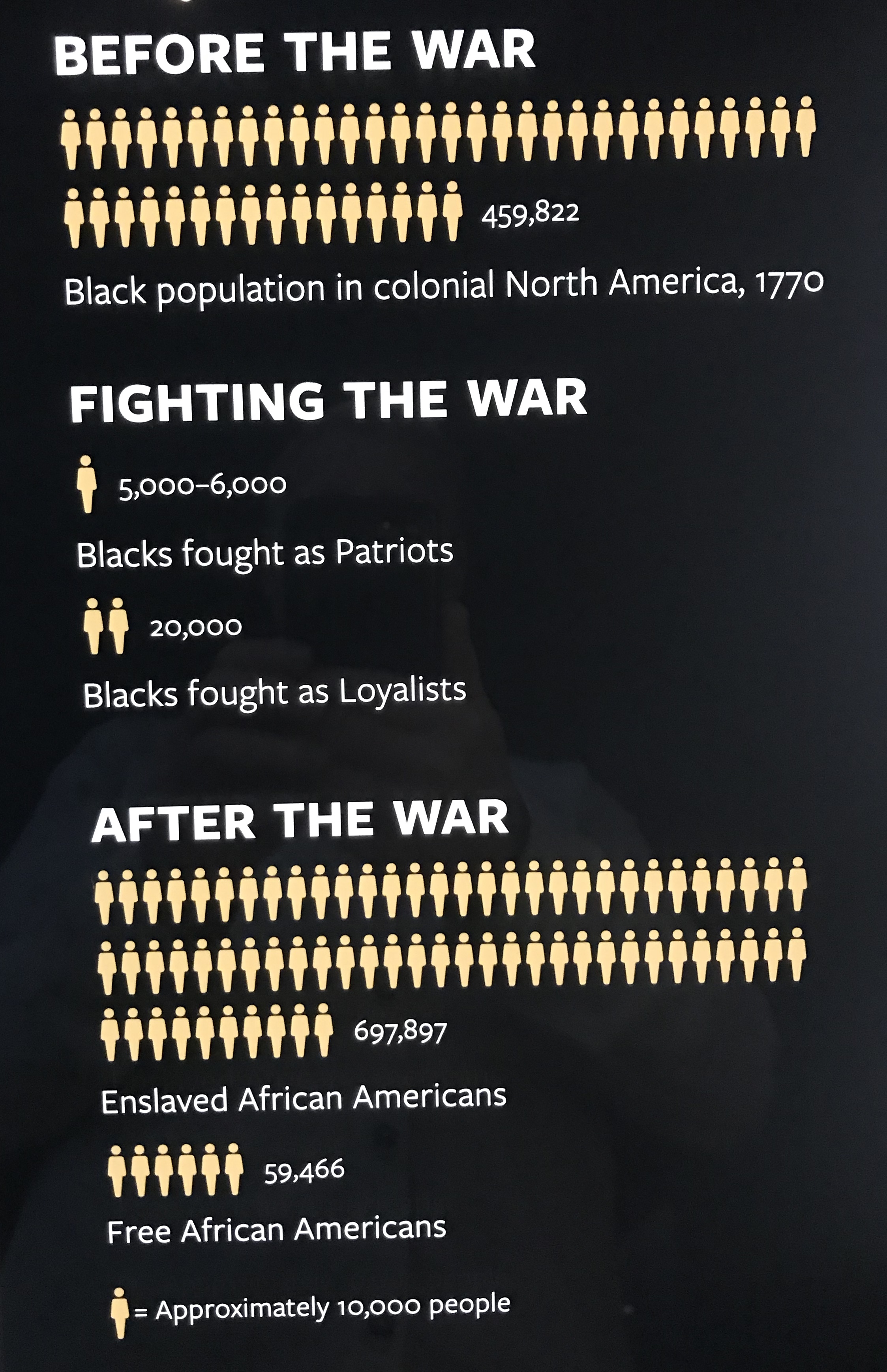 Underreported and Under Commemorated – The Impact of African-Americans ...